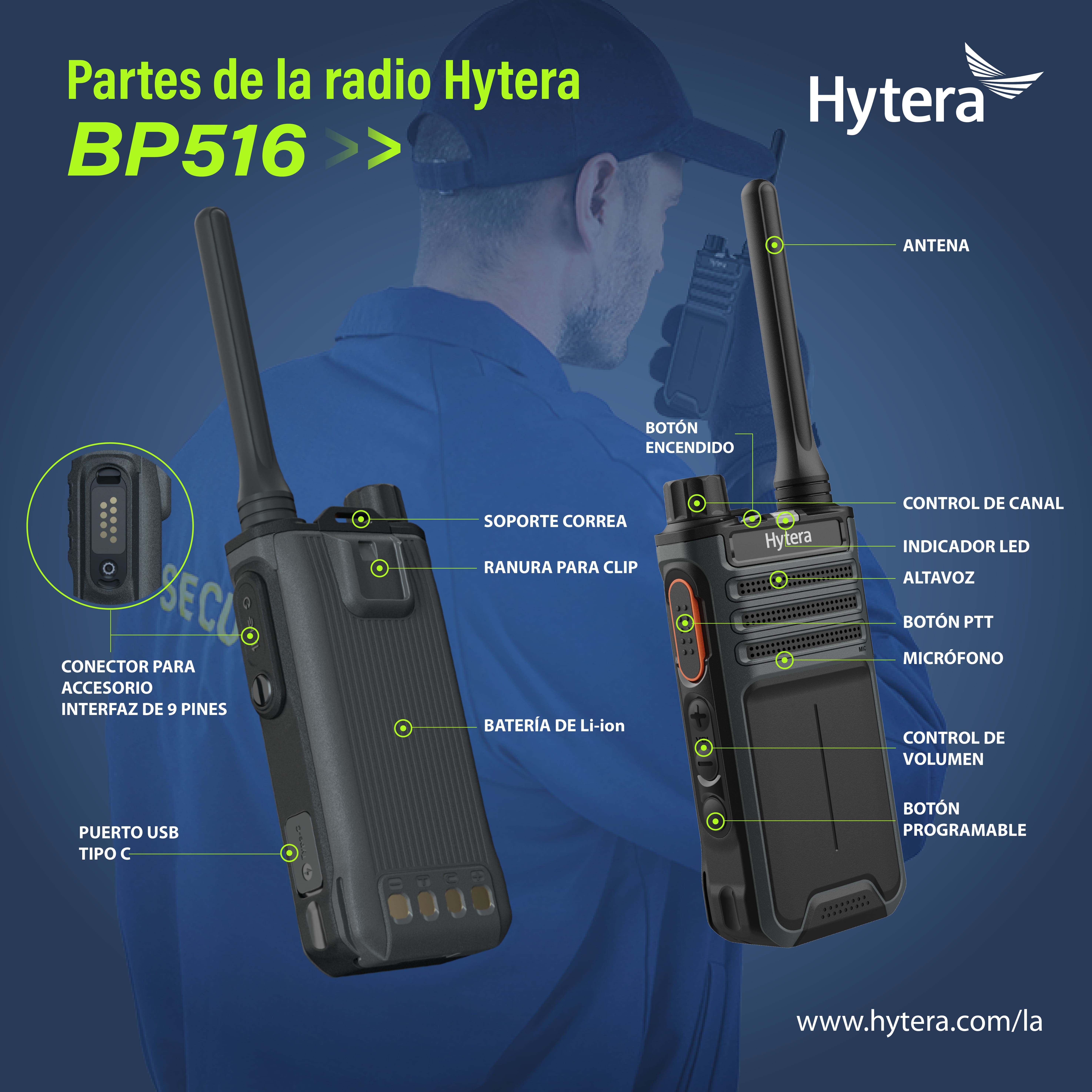 Explorando las Partes de un Radio de Comunicación - Hytera