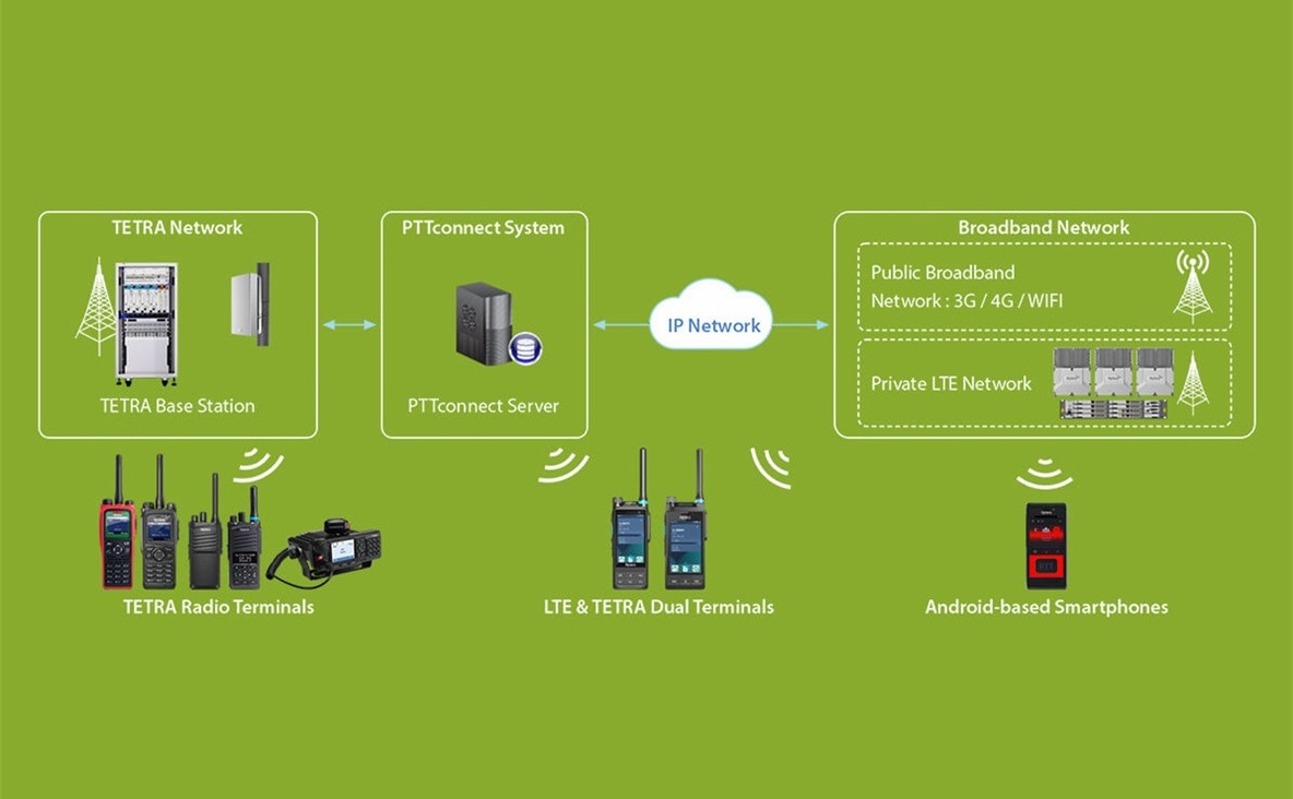 PPTconnect Solution - Hytera Indonesia