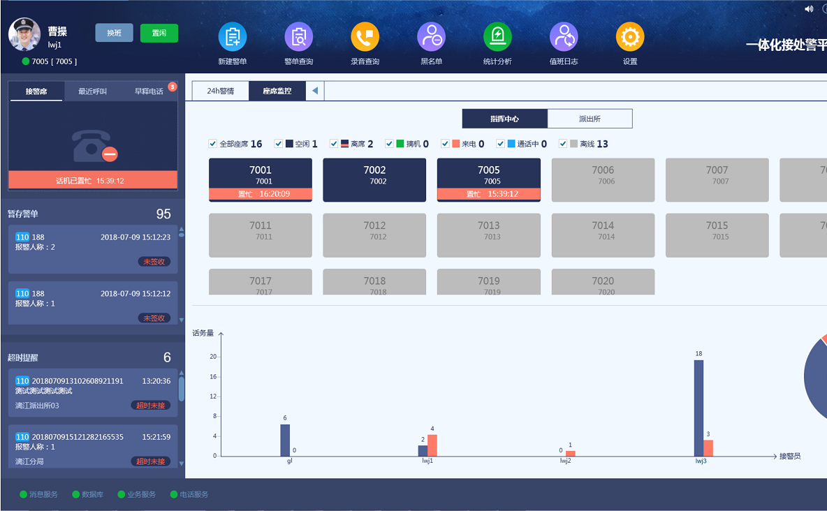 Call Talking And Handling System - Hytera