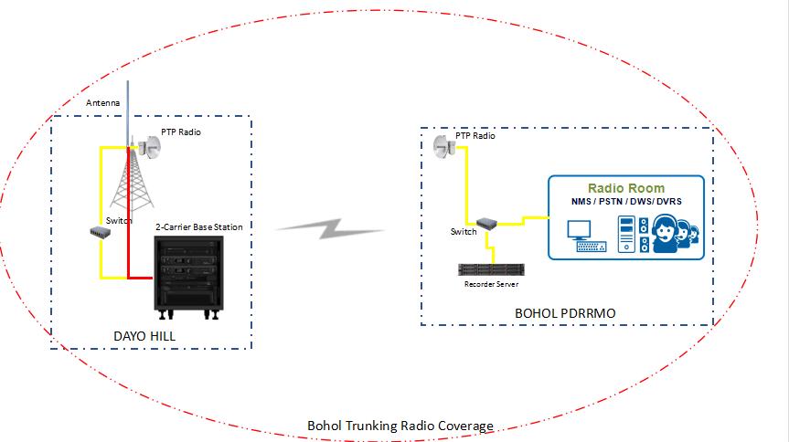 hytera-dmr-system-enhances-emergency-response-for-philippines-Island ...