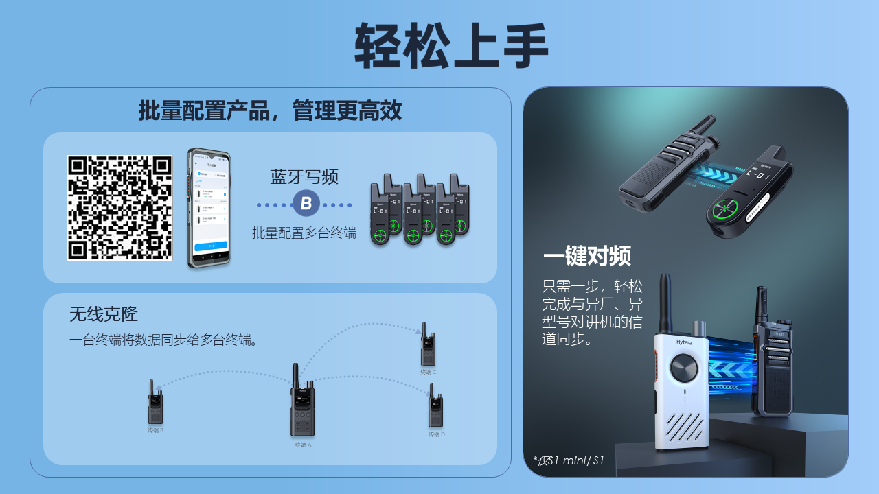 海能达新年开篇之作 商业对讲机S系列正式发布 - Hytera