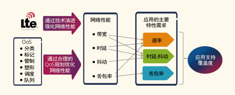 MCS如何保障“关键任务通信”？ - Hytera