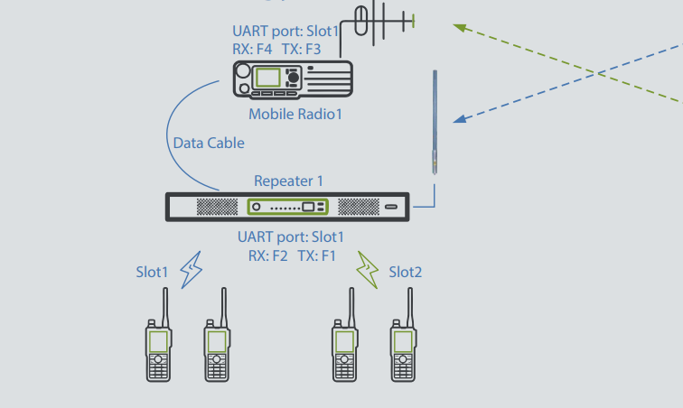 Hytera Online Courses - Hytera Brasil
