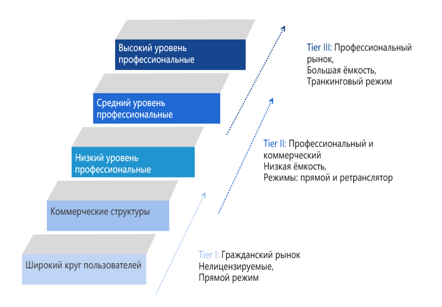 DMR системы и радиостанции | Hytera